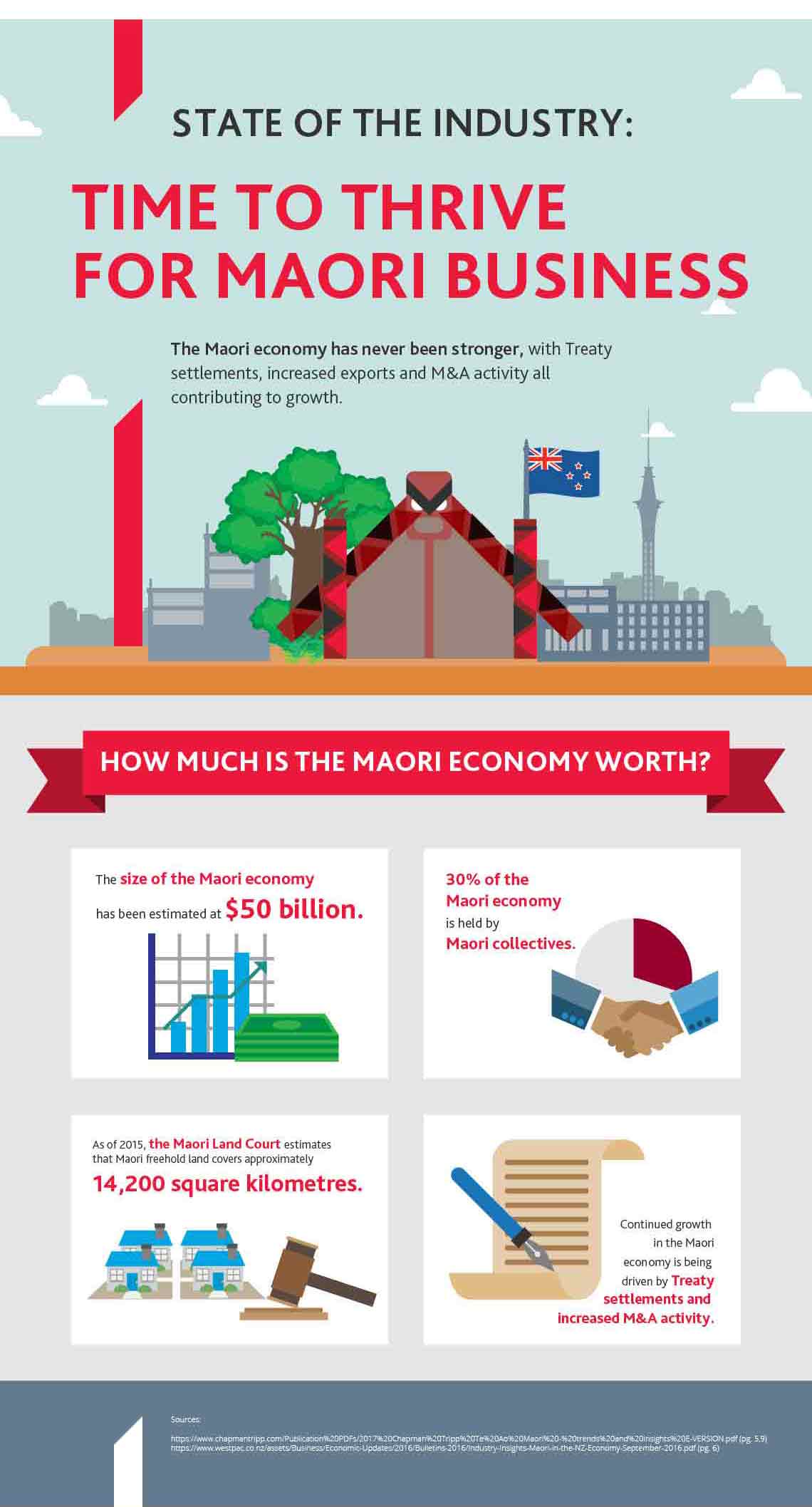 Where will the Maori economy go next? | Insights | BDO NZ